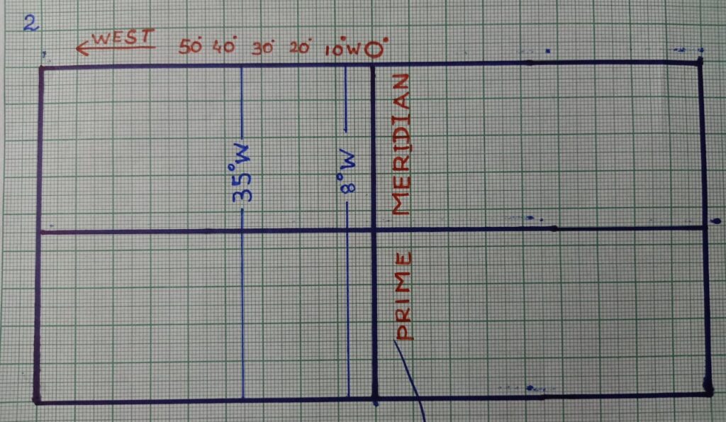 How to calculate time using longitudes explained Step by step